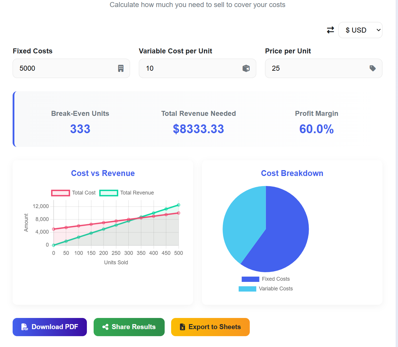 Use Our Free Break-Even Calculator for Smart Business Decisions | CalcPilots - Free Online ...